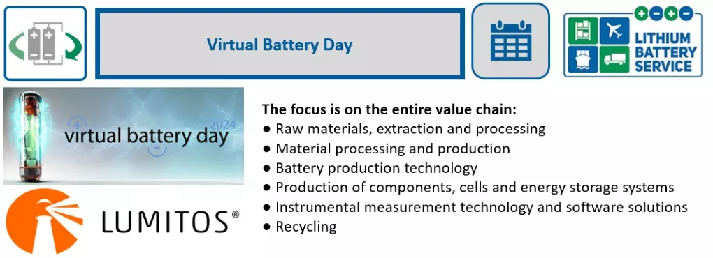Virtual Battery Day