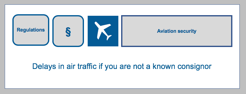 Delays in air traffic, if you are not a known consignor
